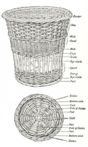 Vintage Basket Parts Drawing